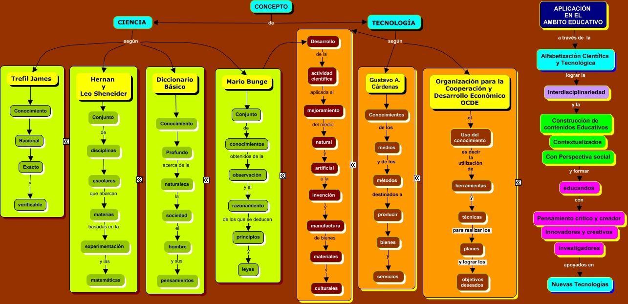 CIENCIA Y TECNOLOGÍA